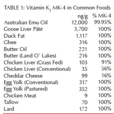 Vitamin K2 MK-4: Dr. Price’s Activator X and Its Transformational ...