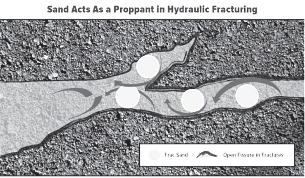 Hydraulic Fracturing: To Frack Or Not To Frack, That Is The Question ...